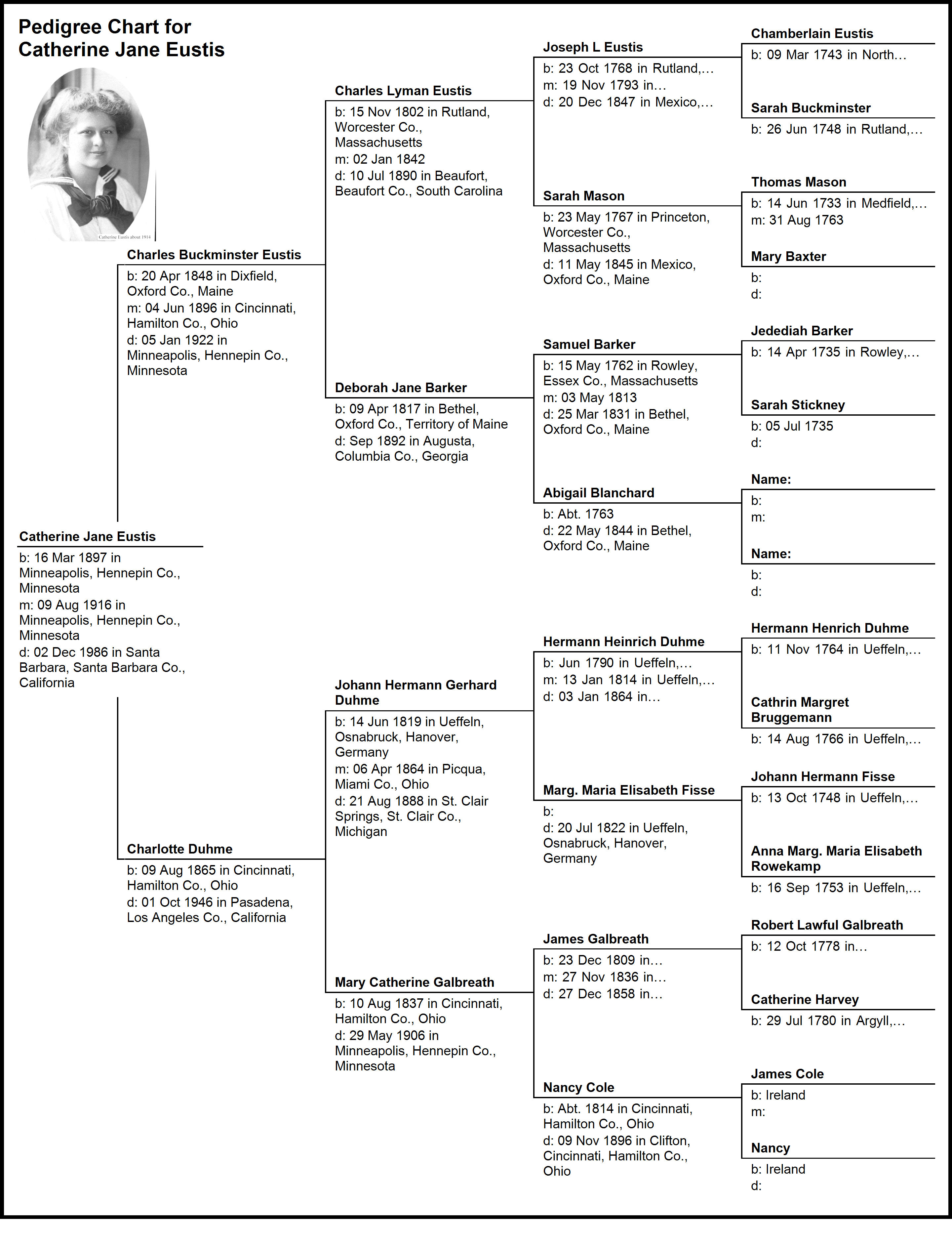 EUSTIS Family | My Blog